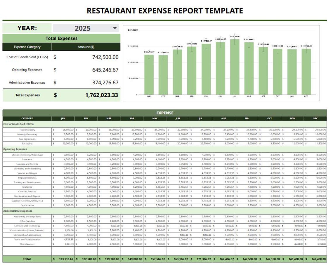Restaurant Expense Report Template: Editable Google Sheets Financial ...