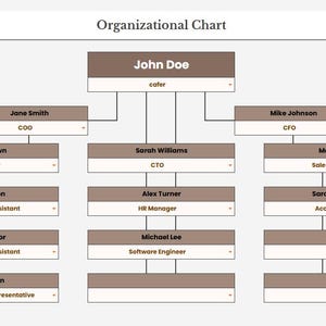 Editable Organizational Chart Template: Google Sheets, Business ...