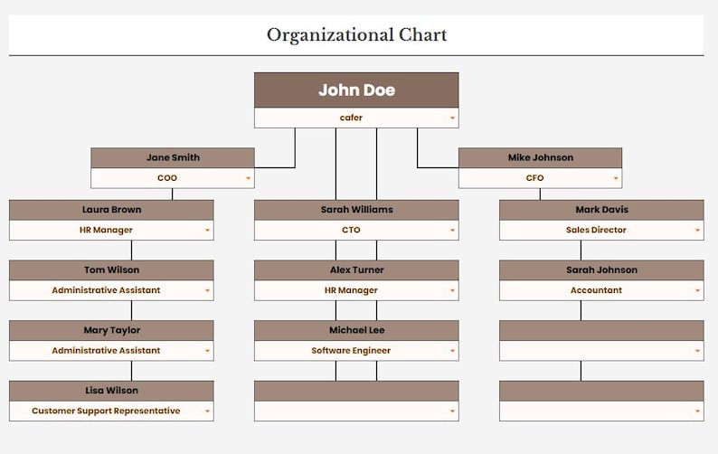 Editable Organizational Chart Template: Google Sheets, Business ...