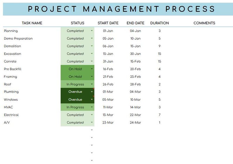 Project Management Process Template, Google Sheets Workflow Tracker ...