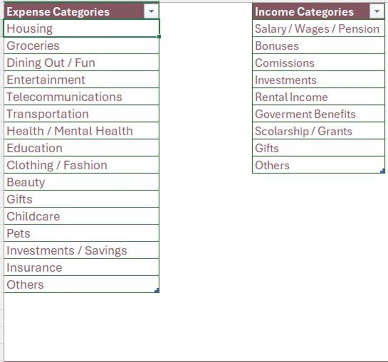 Simple Expense Tracker | Digital Planner Template for Budgeting - Track ...