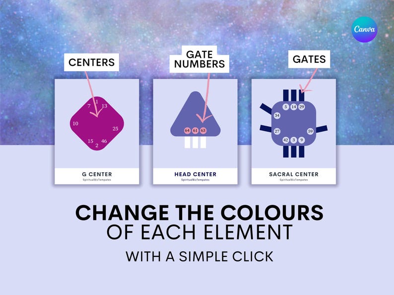 Human Design Centers Canva Templates, Human Design Centers Customizable ...