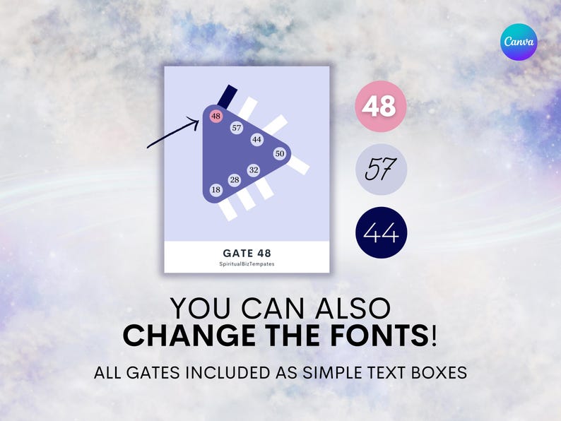 Human Design 64 Gates Canva Templates, Human Design Gates Customizable ...