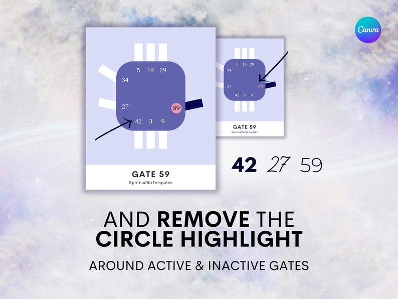 Human Design 64 Gates Canva Templates, Human Design Gates Customizable ...