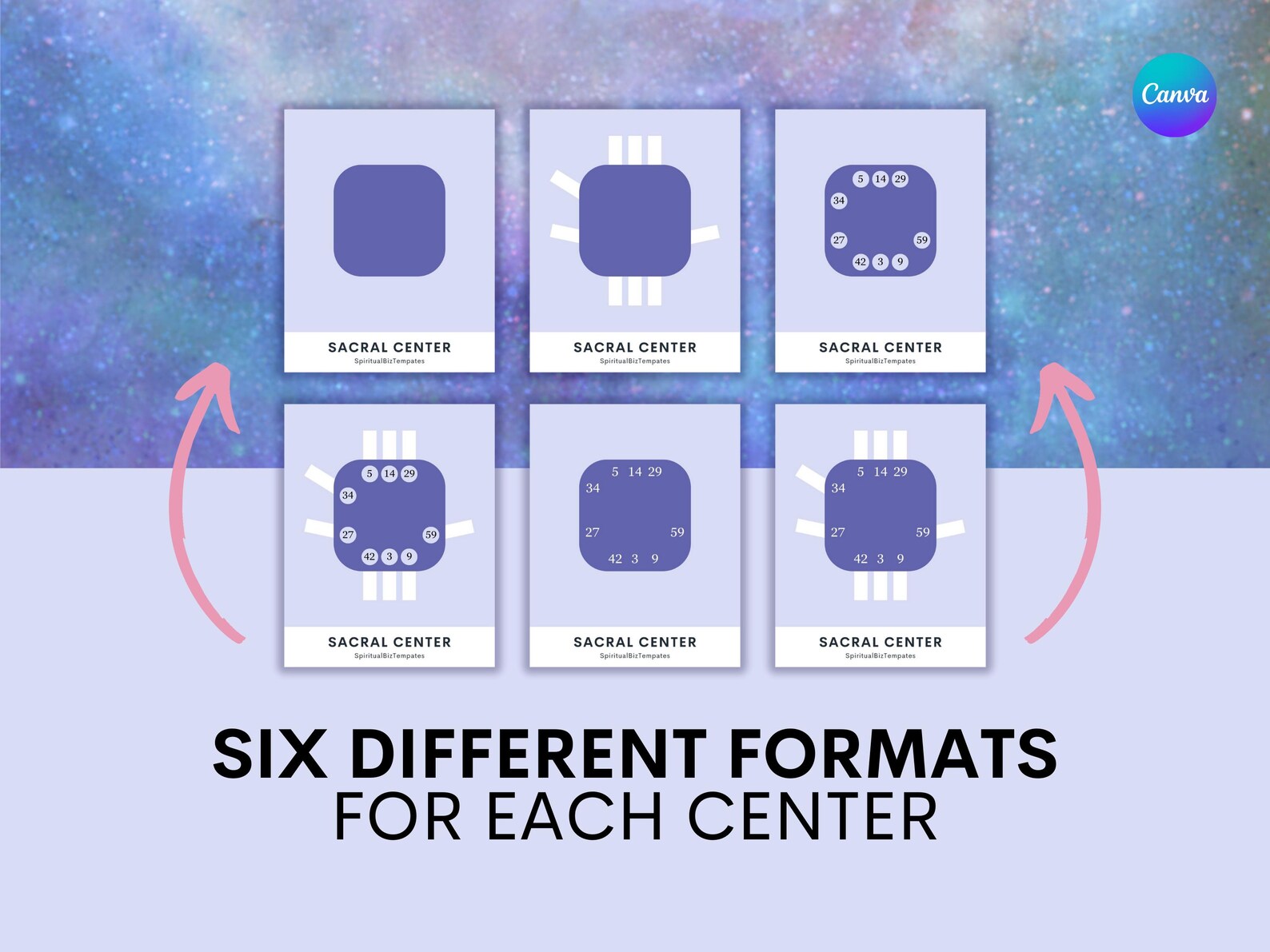 Human Design Centers Canva Templates, Human Design Centers Customizable ...