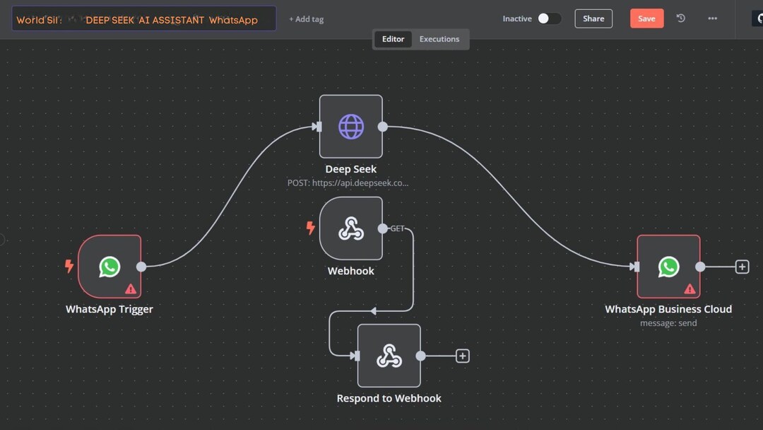 Integrated Deepseek With Whatsapp Assistant N8n Workflow - Etsy