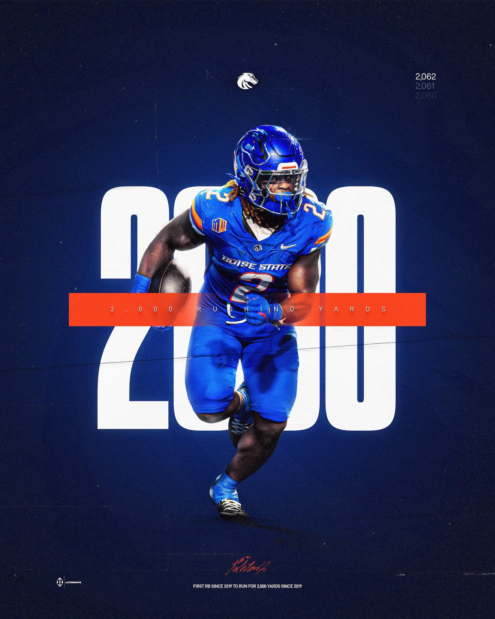 Ashton Jeanty Sports Design Poster PSD (fully Customizable) - Etsy