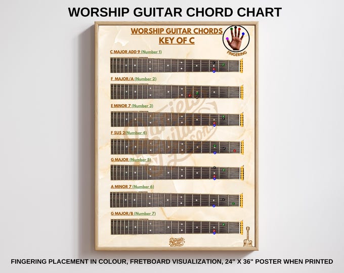 Guitar Chord Poster (24"x30"), Educational Reference Guide for Beginner ...