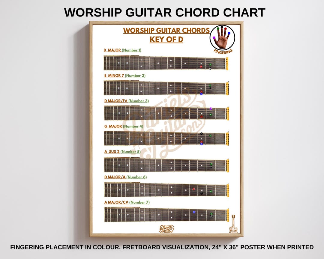 Key of D Worship Guitar Chord Chart Open Chord Fretboard Diagrams ...
