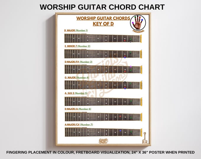 Guitar Chord Poster (24"x30"), Educational Reference Guide for Beginner ...