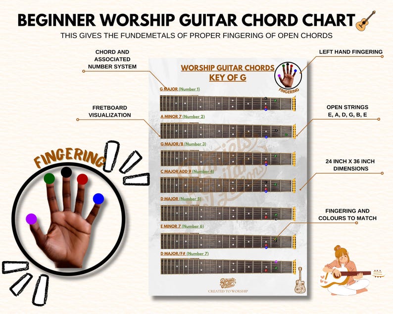 Key of G Worship Guitar Chord Chart Instant PDF Download With ...