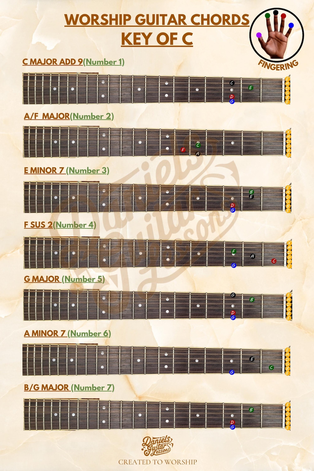 Easy Worship Chords to Learn Chord Shapes on Printable PDF Guitar Chord ...
