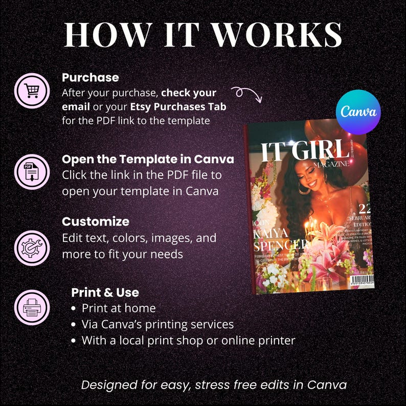 Sjabloon canvas verjaardagsmagazine | Gepersonaliseerd gepersonaliseerd ...
