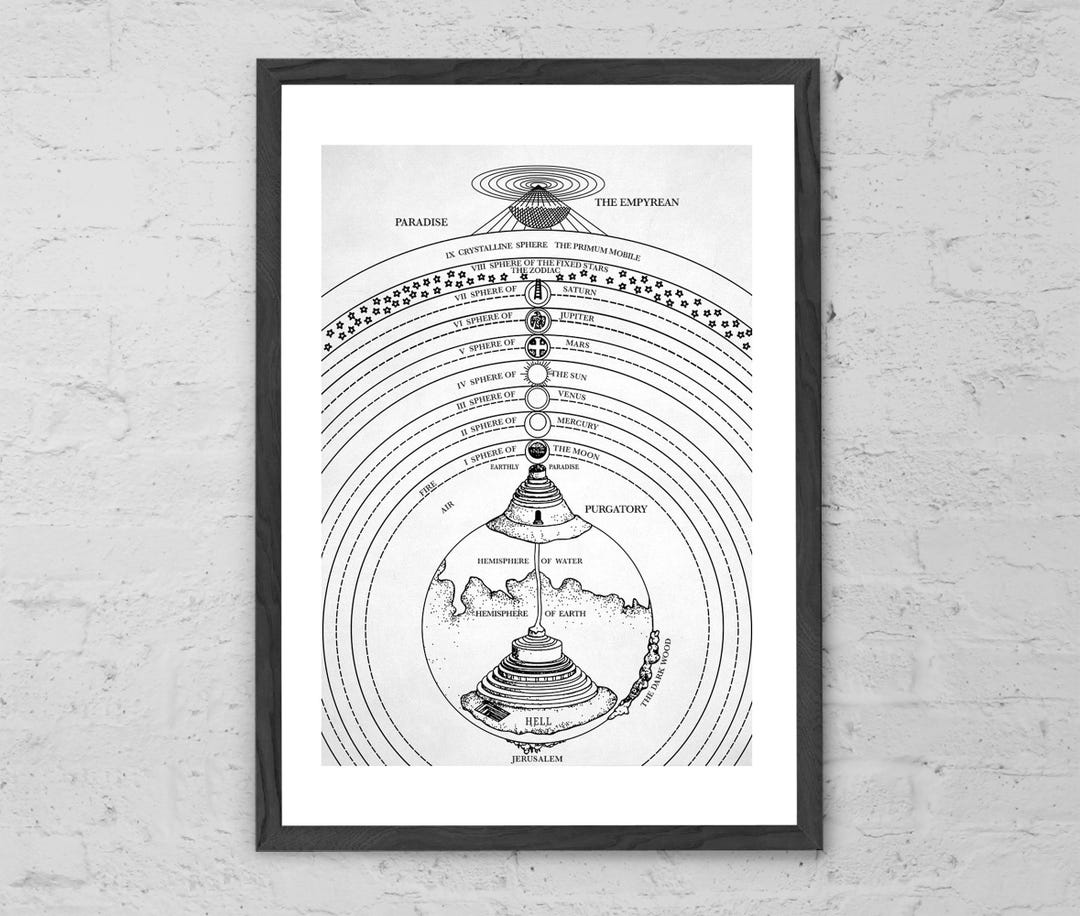 Dante's Medieval Universe Map – Celestial Spheres & Ptolemaic Cosmos ...
