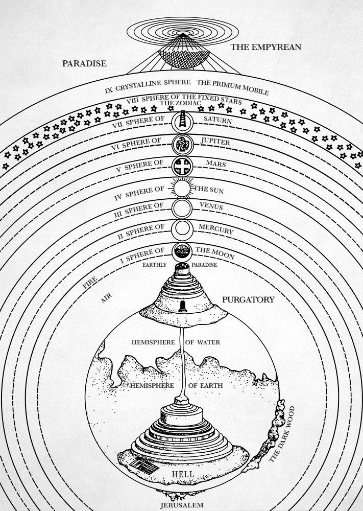 Dante's Medieval Universe Map – Celestial Spheres & Ptolemaic Cosmos ...