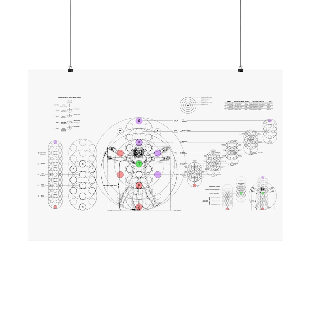 ADAM KADMON by DOMA, Cabalistic Poster, Spiritual Wall Art, Kabbalah ...