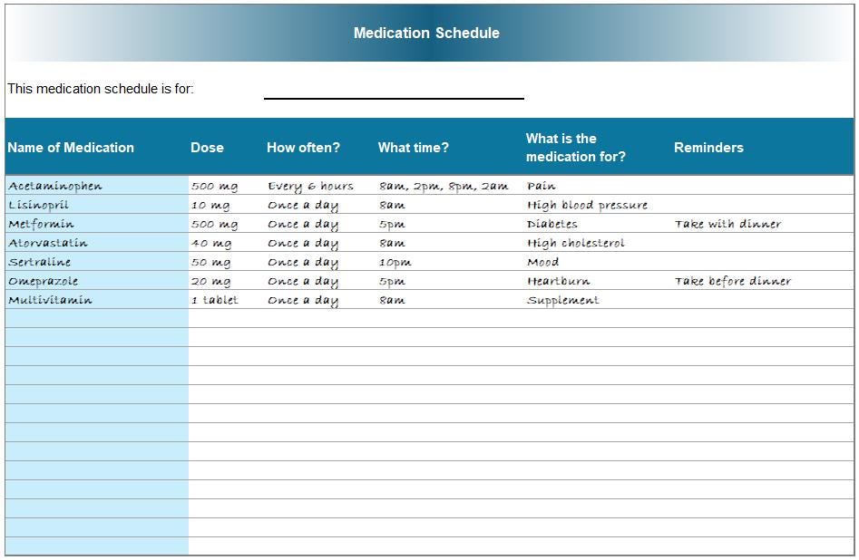 Medication Spreadsheet, Tracker, Log - Downloadable - Etsy