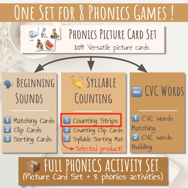 Syllable Counting Strips | Phonics Cards | Syllable Activity ...