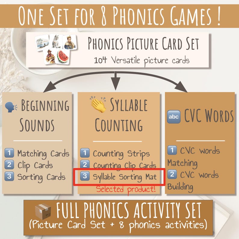 Syllable Sorting Activity | Phonics Cards | Sort the Words | Syllables ...