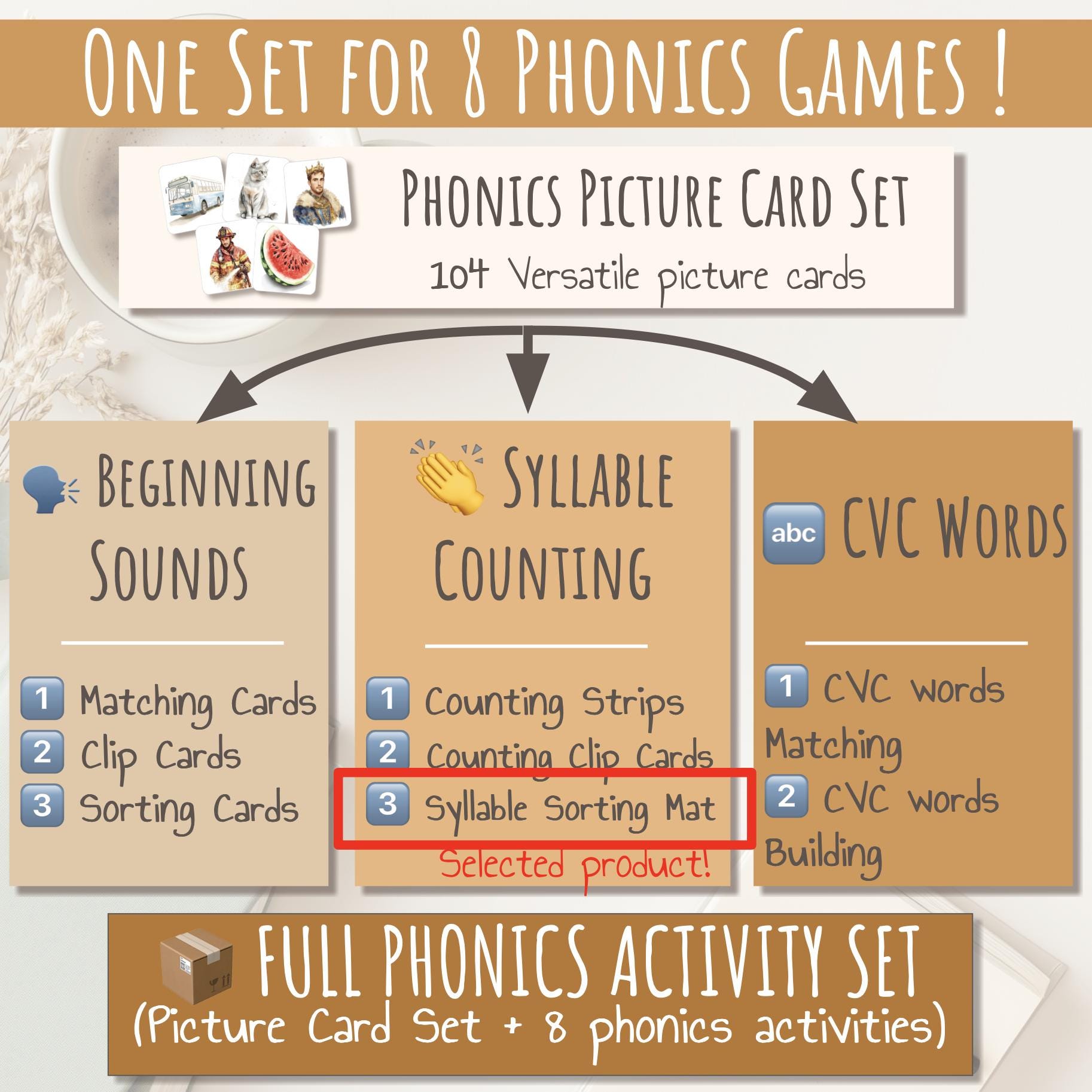 Syllable Sorting Activity | Phonics Cards | Sort the Words | Syllables ...