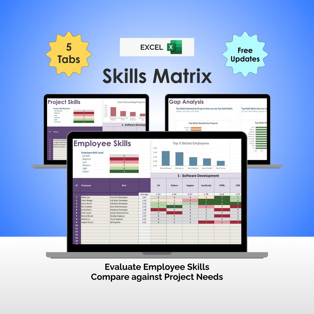 Skills Matrix - Project Management Excel Tool - Evaluate Staff Skills ...