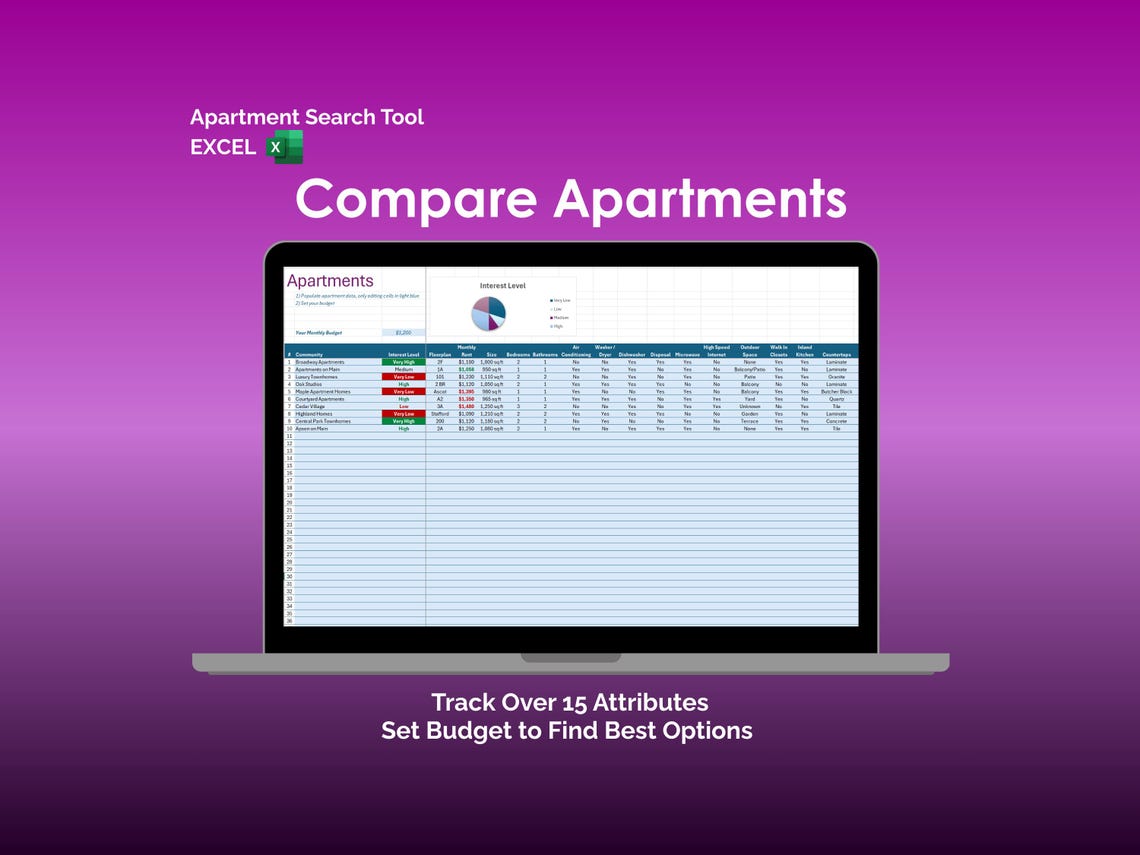 Apartment Hunting Tracker Excel Template Spreadsheet Search Comparison ...