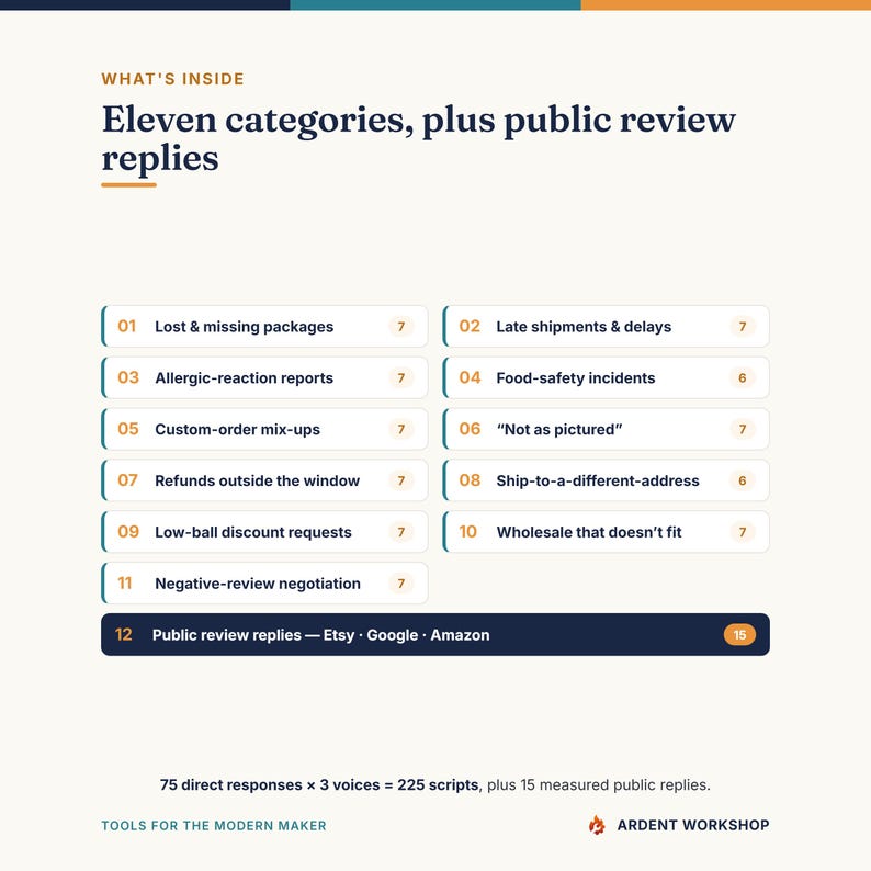 Customer Service Templates for Etsy Sellers | 90 Message Scripts ...