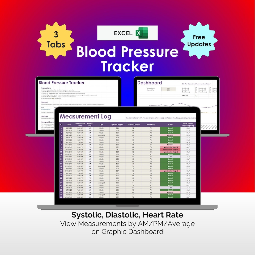 Blood Pressure Tracker - Excel - Systolic, Diastolic, Heart Rate ...