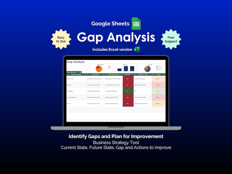 Gap Analysis Google Sheets Spreadsheet Business Strategy Template ...