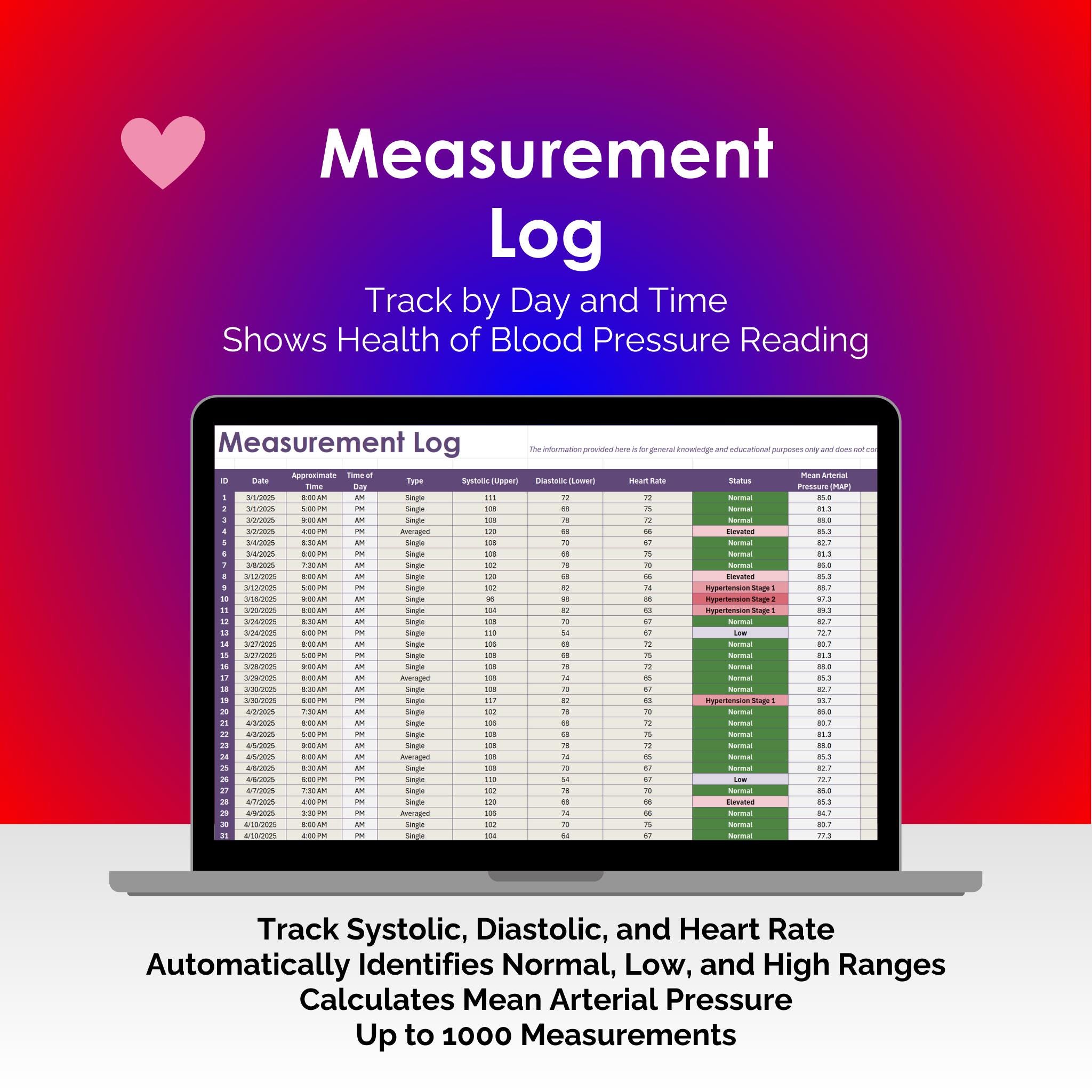 Blood Pressure Tracker - Excel - Systolic, Diastolic, Heart Rate ...