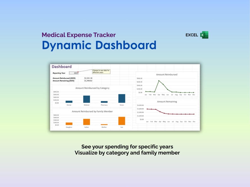 Medical Expense Tracker Excel Template HSA FSA Healthcare Deductible Budget Planner Tax ...