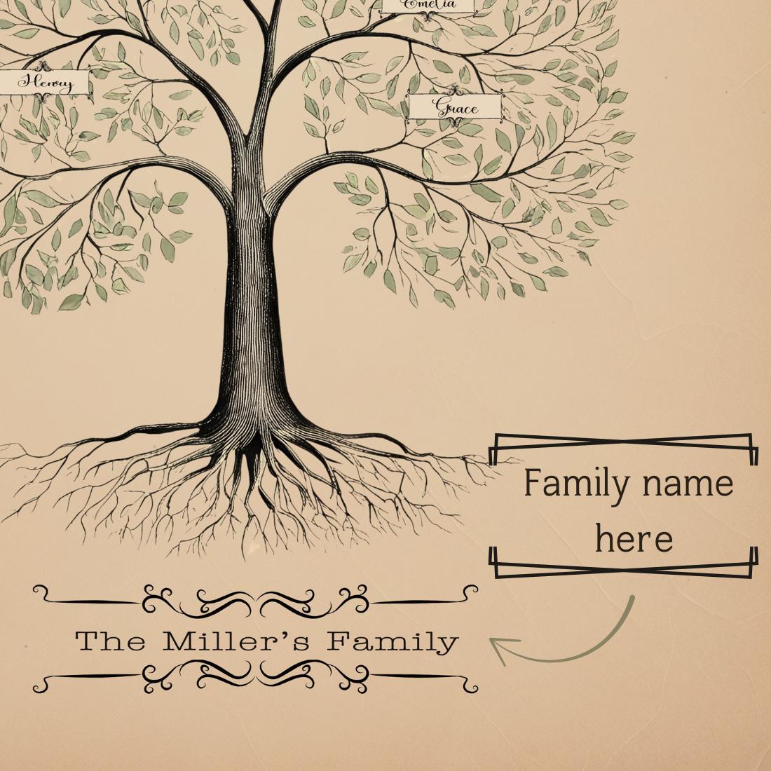 Custom Family Tree Poster - Fathers Day Gift, Vintage Textured Paper ...