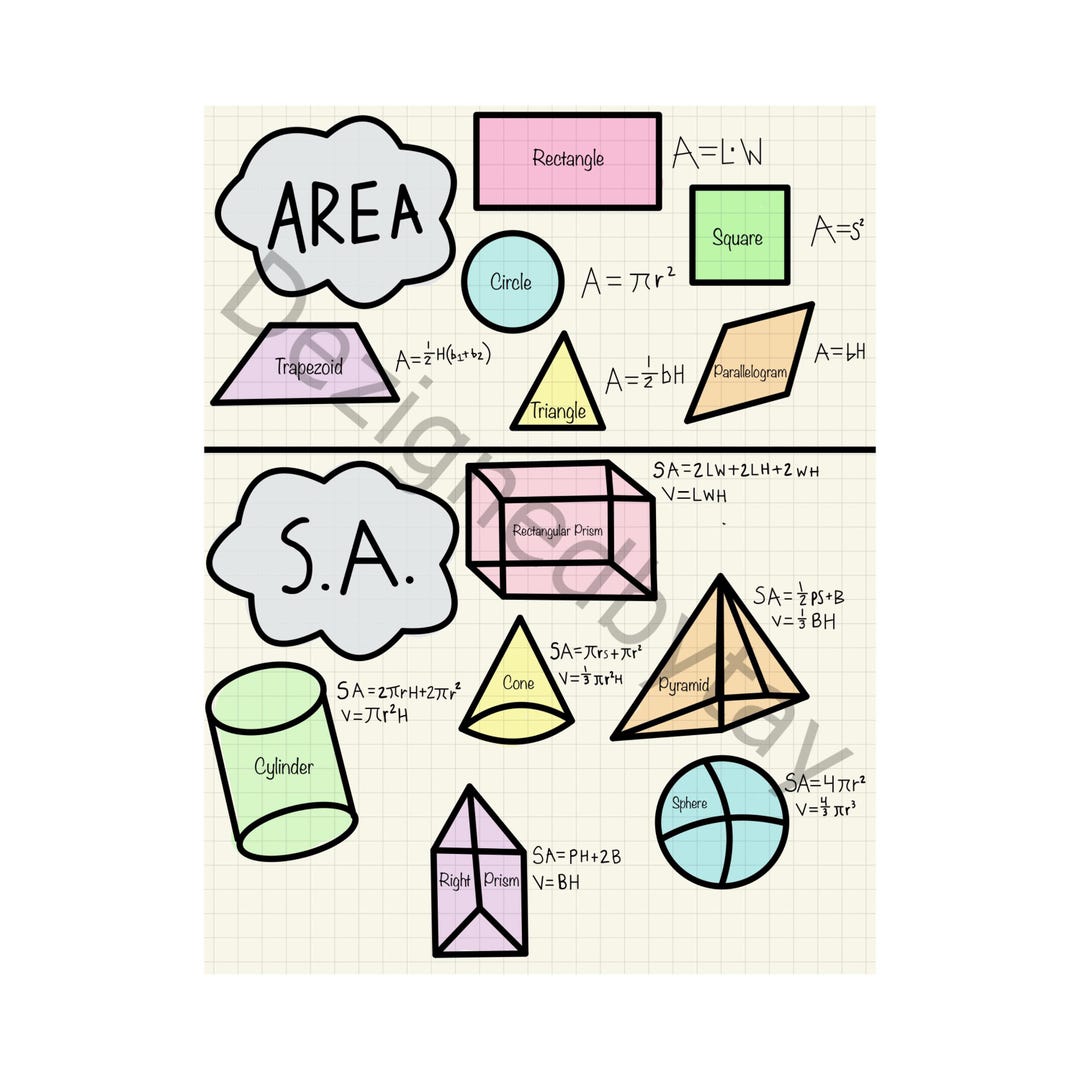 Geometry Math Area Cheat Sheet - Etsy