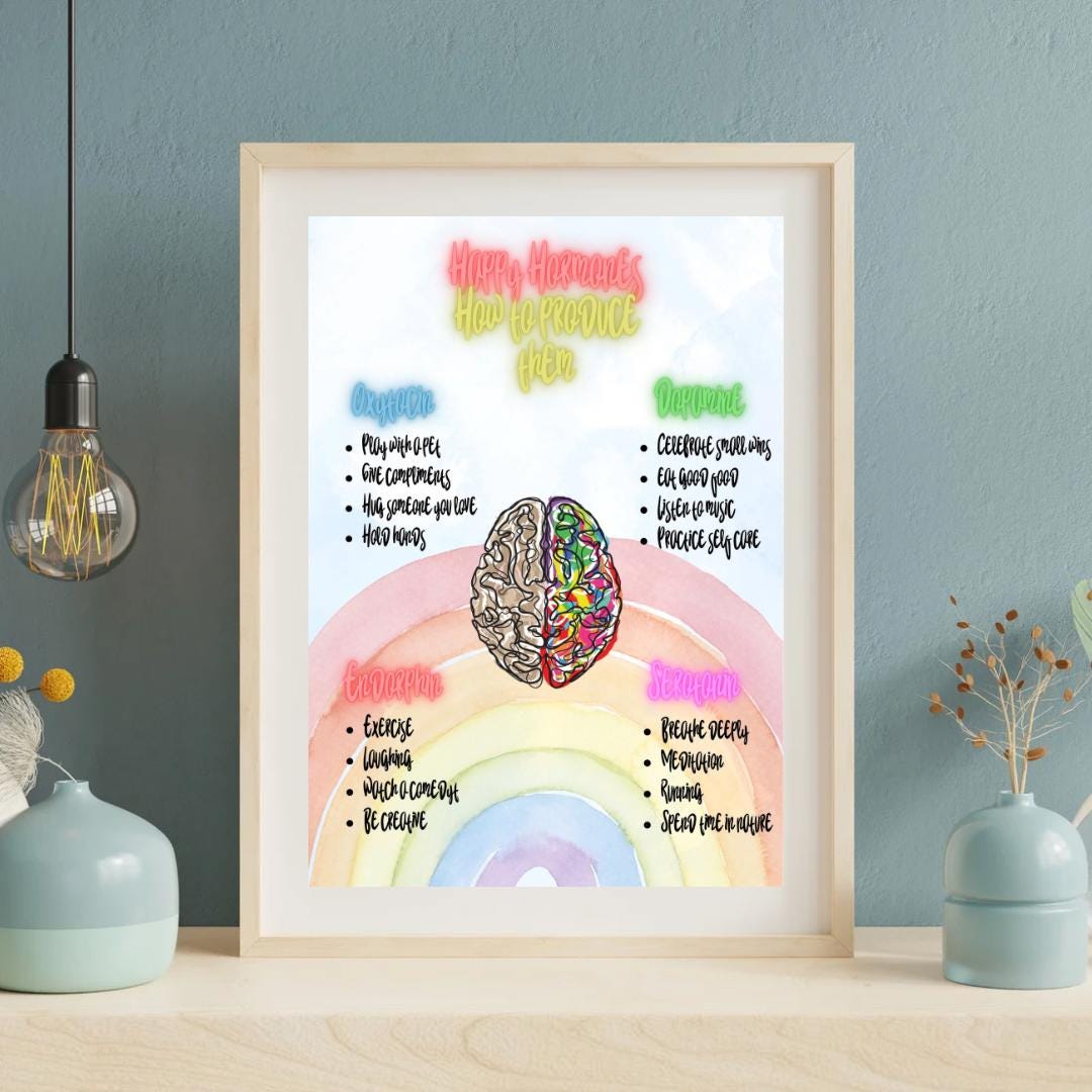 Happy Hormones Poster, Psychology Poster, Happiness Poster, Happiness ...