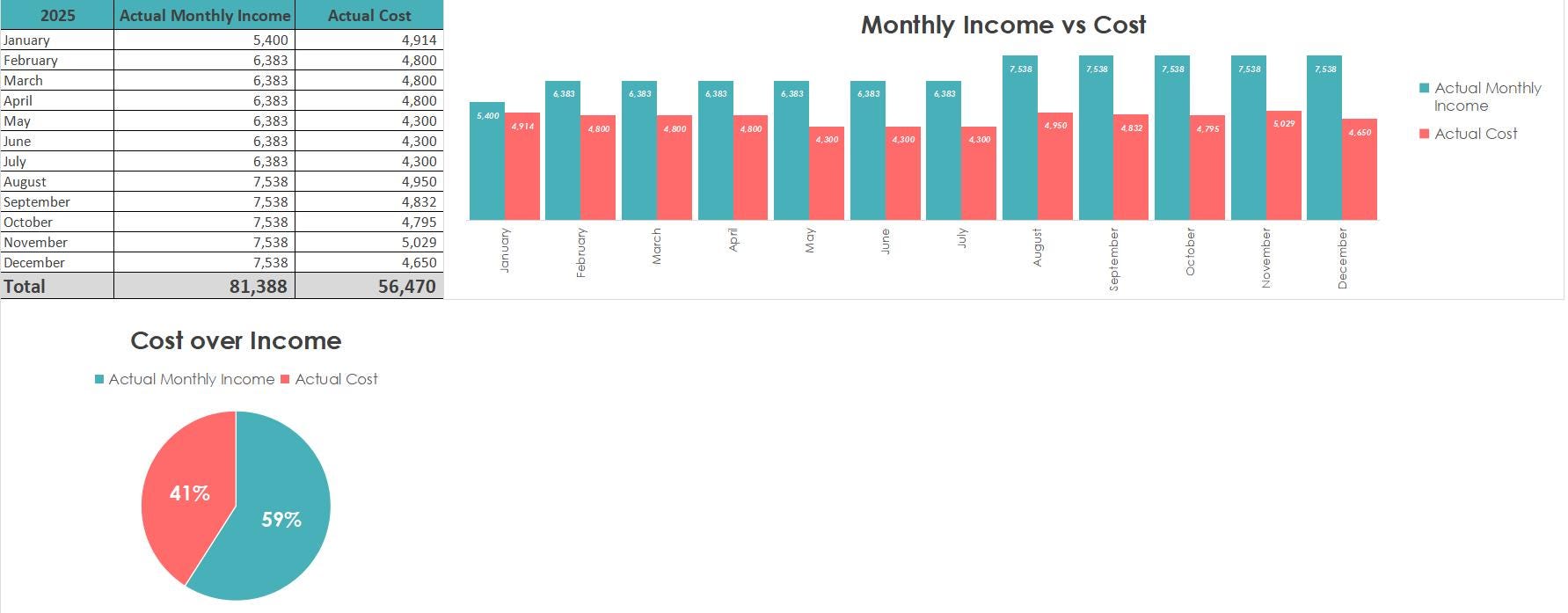 Personal Budget Template for Working Adults - Stay Financially Fierce ...