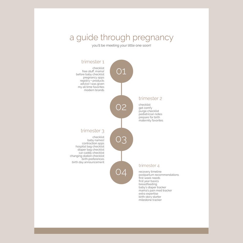 A Mama's Guide A Packed, 4 Trimester Guide to Help You Through Your ...