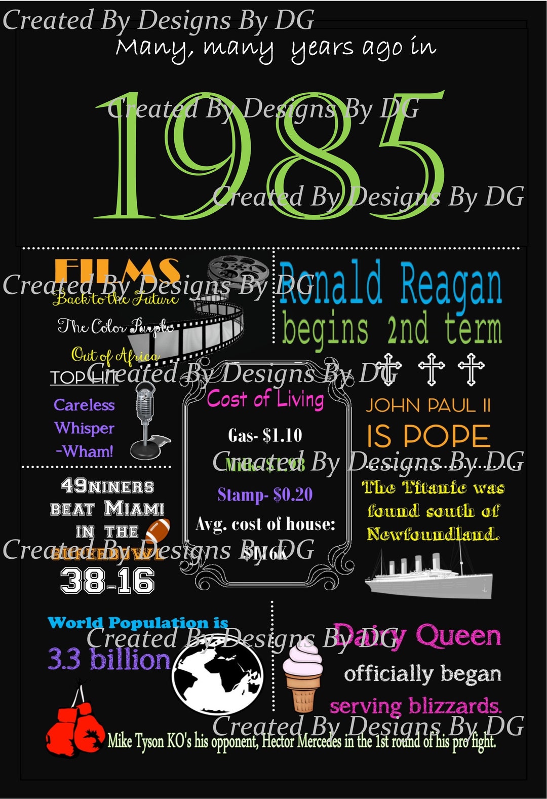 PDF File: 1985 Personalized Poster, Great for Birthdays, Anniversaries ...