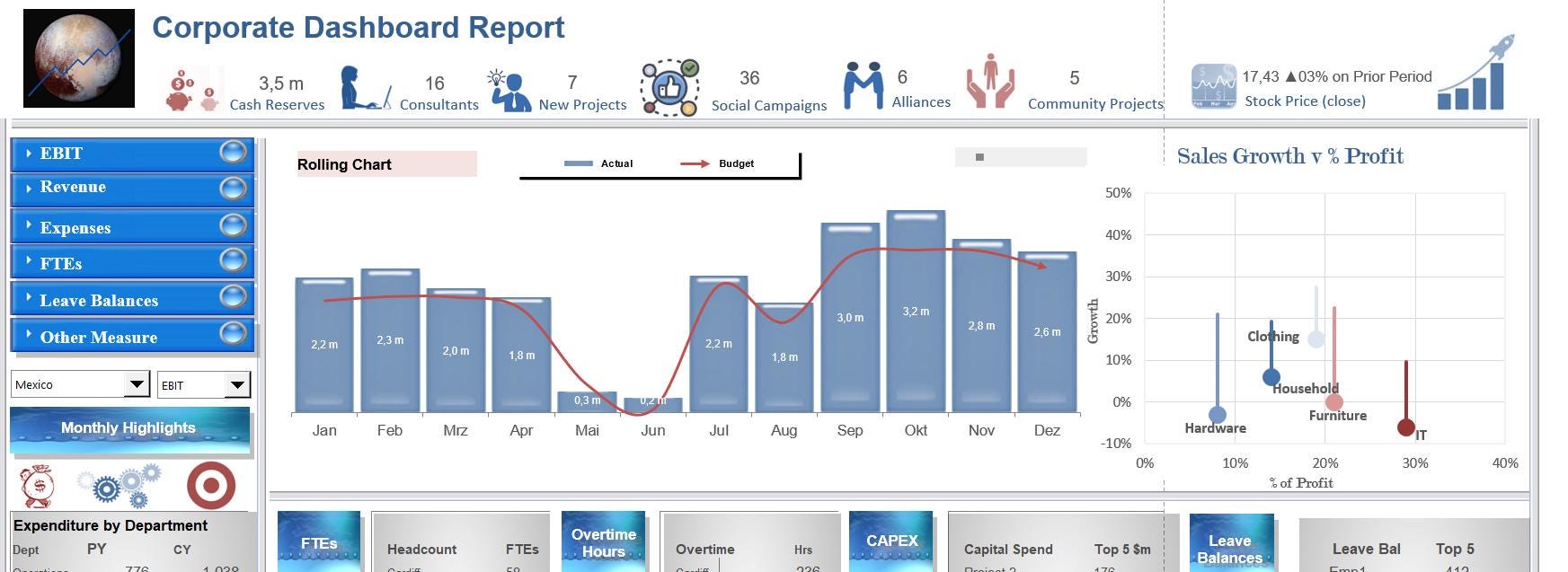 Financial Dashboard Pro (KPI Controlling) - Etsy