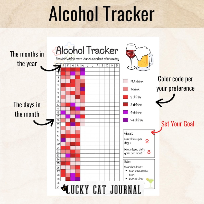 Alcohol Tracker: Printable Drinking Habit Tracker, Health Journal Sheet ...