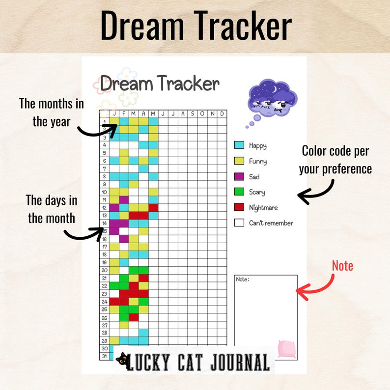 Dream Tracker, Sleep Tracker, Printable Planner Page, Dream Log, Dream ...