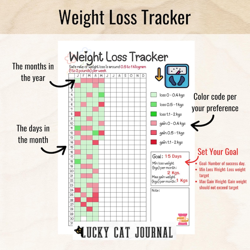 Weight Loss Tracker, Weight Loss Planner, Healthy Weight Tracker, Daily ...