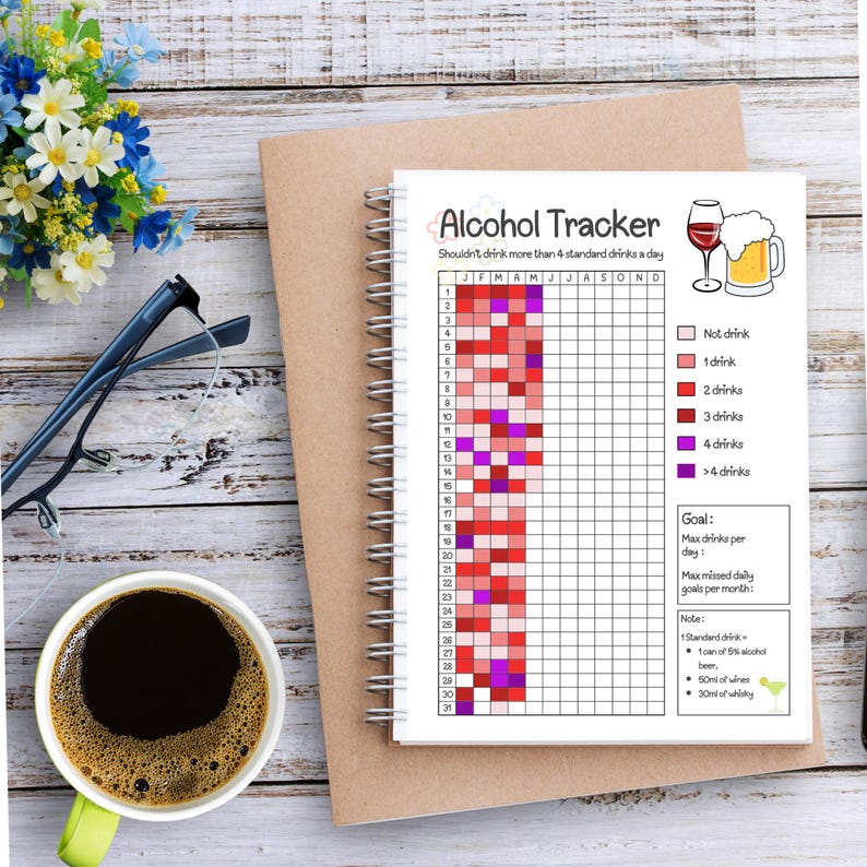 Alcohol Tracker: Printable Drinking Habit Tracker, Health Journal Sheet ...