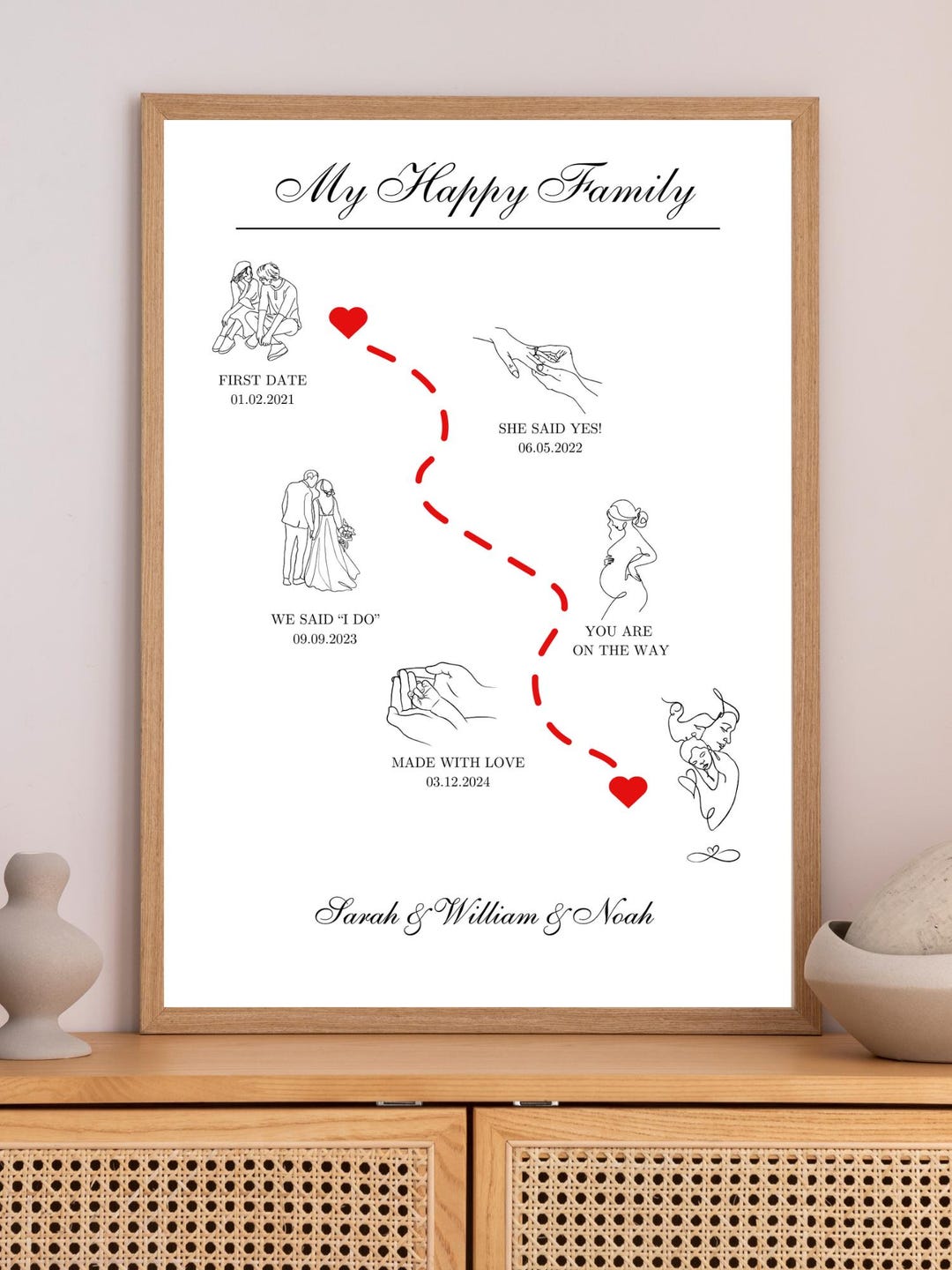 Personalized Family Story Custom Timeline Mothers Day Timeline Print ...
