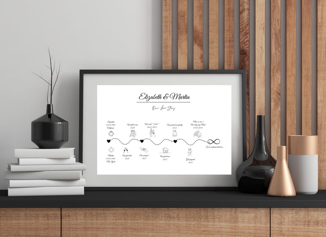 Personalized Father’s Day Timeline Print – Custom Family Story Wall Art ...