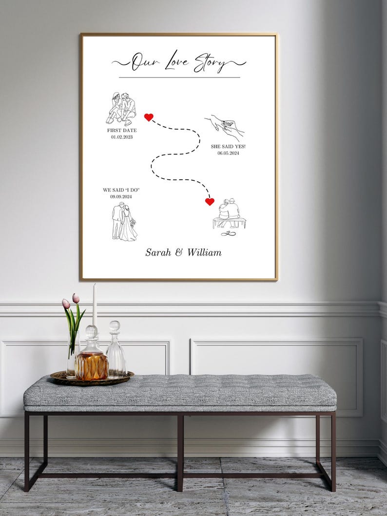Custom Love Story Timeline Personalized Timeline Print Anniversary Gift ...