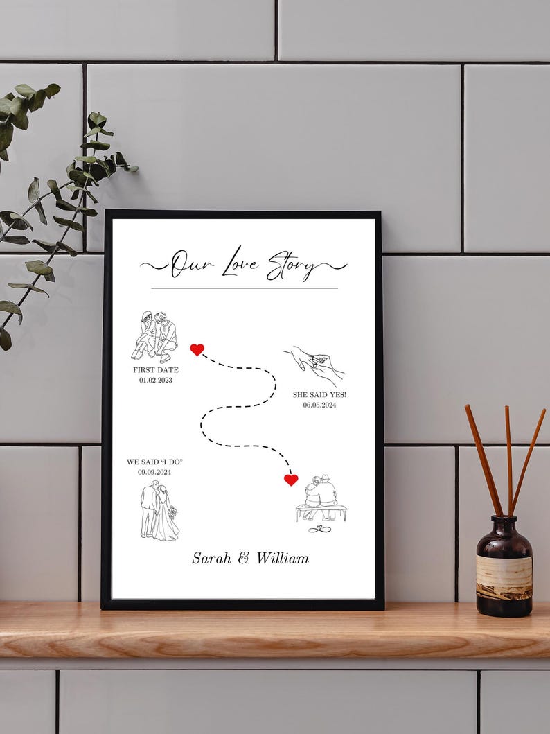 Custom Love Story Timeline Personalized Timeline Print Anniversary Gift ...
