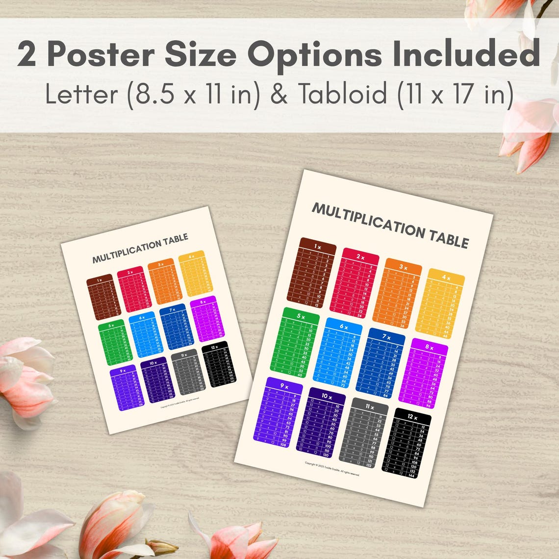 Multiplication Table Poster: Math Learning Chart for Kids, Montessori ...