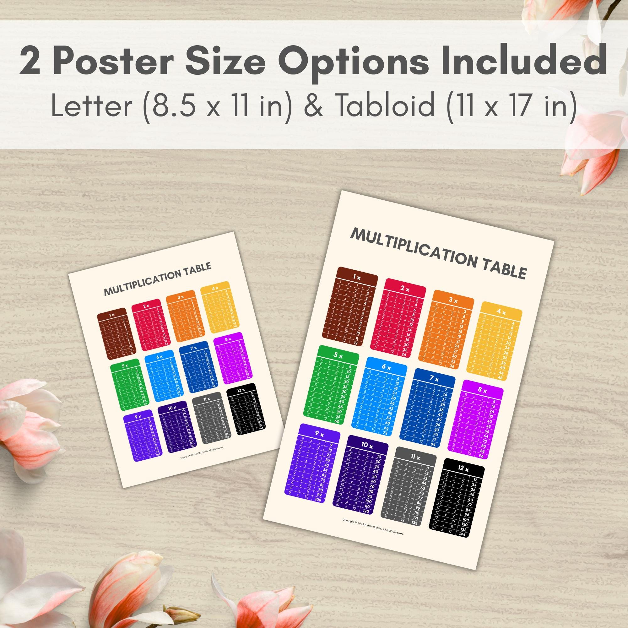 Multiplication Table Poster: Math Learning Chart for Kids, Montessori ...