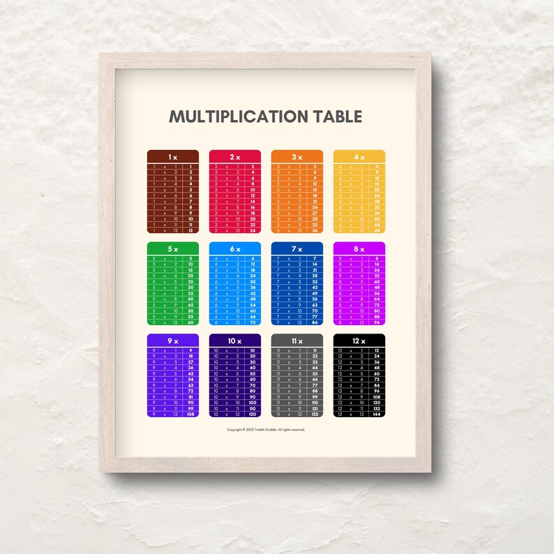 Multiplication Table Poster: Math Learning Chart for Kids, Montessori ...