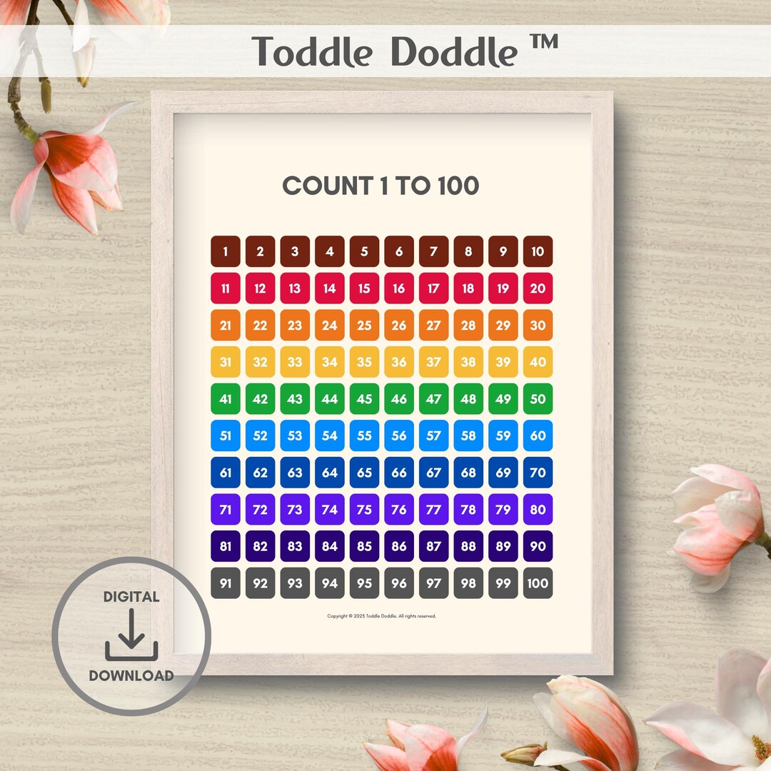 Numbers 1-100 Poster: Math Learning Chart for Kids, Montessori ...